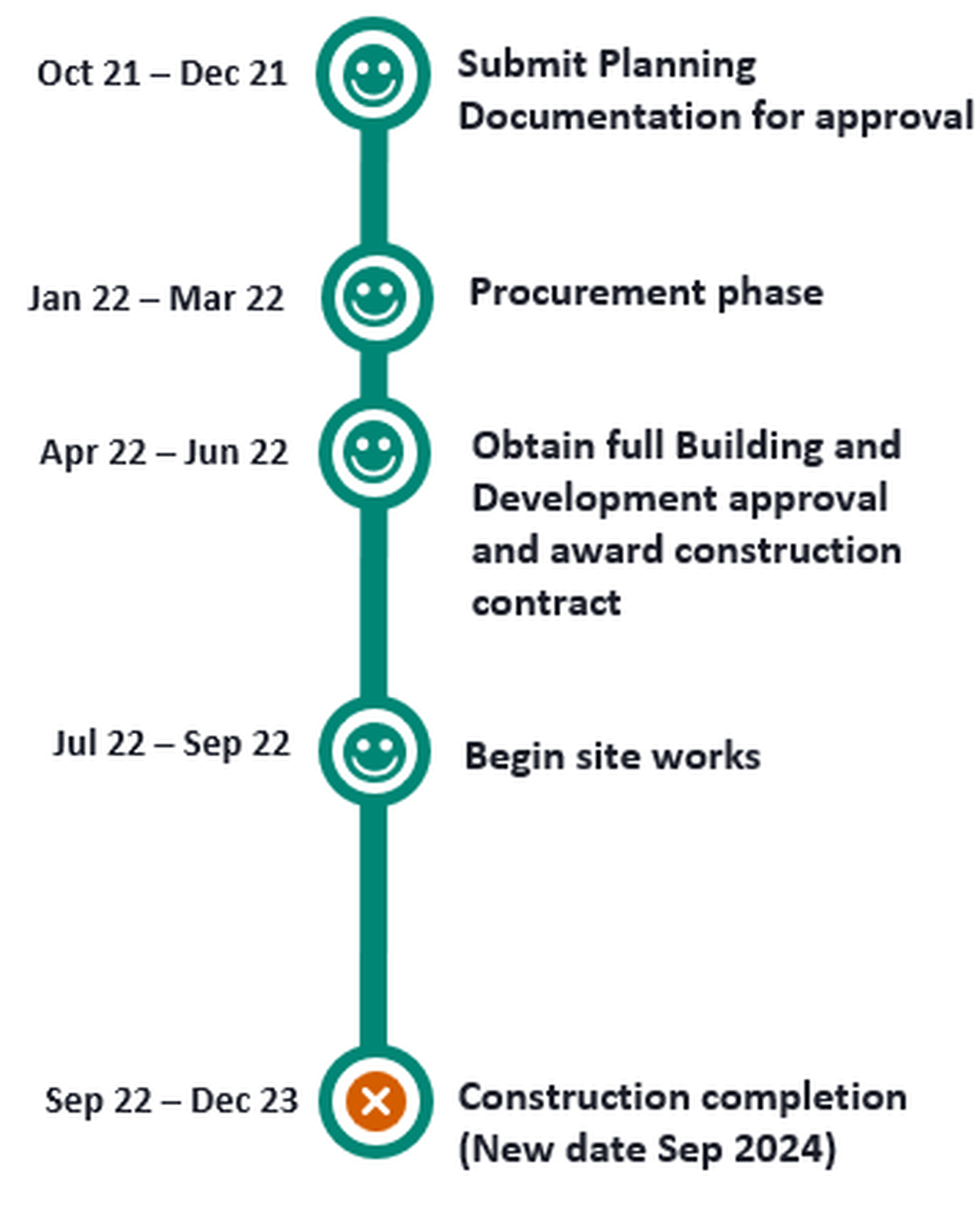 Electric vehicles and charging stations